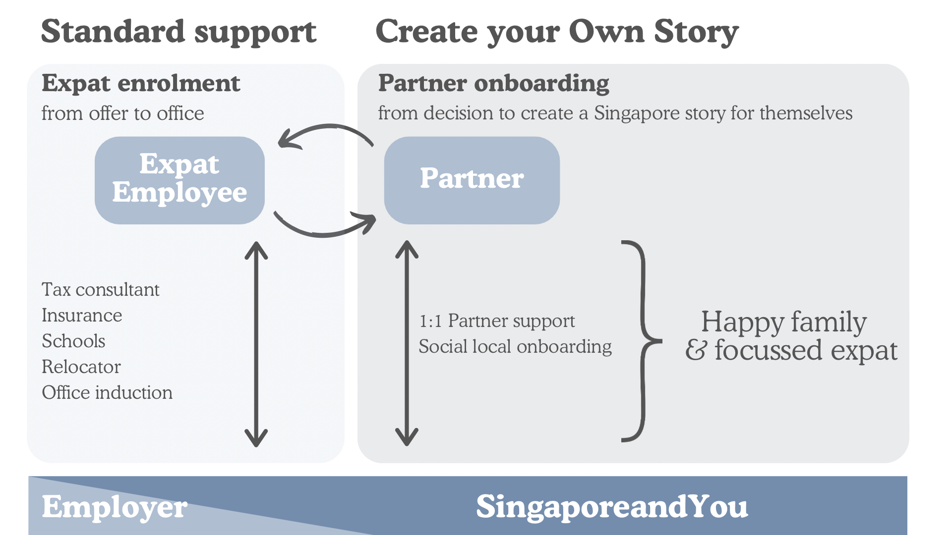 Expat Employers Singapore – SingaporeandYou